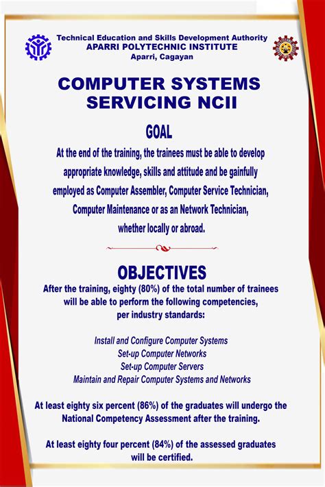 Computer System Servicing Ncii Official Website Of Aparri Polytechnic Institute
