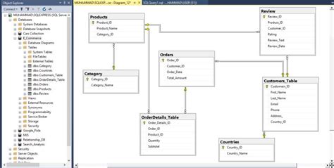 Muhammad Junaid On Linkedin Databasedesign Sqlserver Ecommerceproject Linkedinconnect
