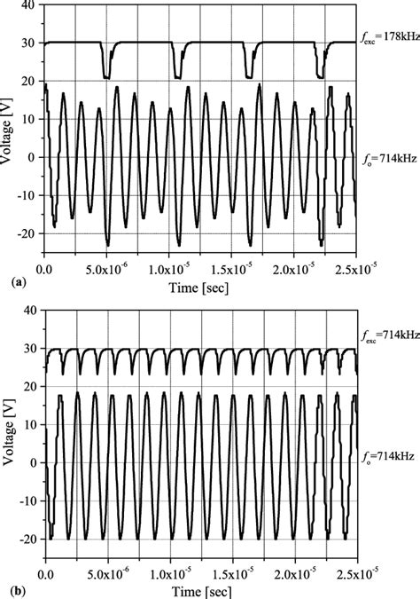Waveforms Of The Excitation Pulses And Of The Voltage Between The Ends Download Scientific