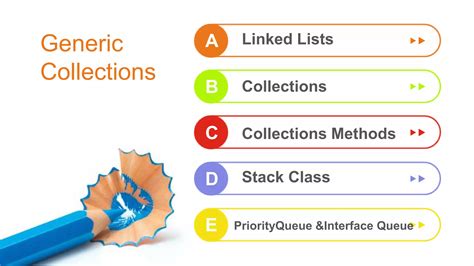 Chapter 20 Generic Collections Ppt