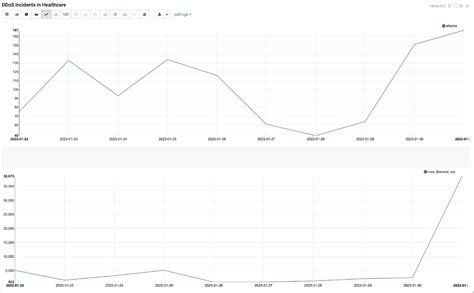 Hospitals Hit By Ddos Attacks As Killnet Group Targets The Healthcare