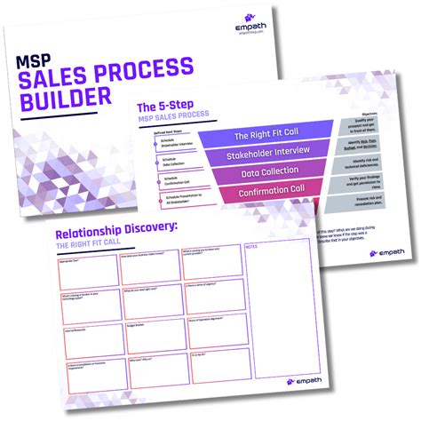 Msp Sales Process Builder