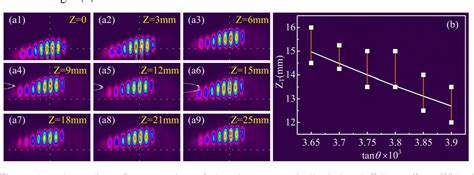 Figure 4 From Observation Of Electromagnetically Induced Talbot Effect