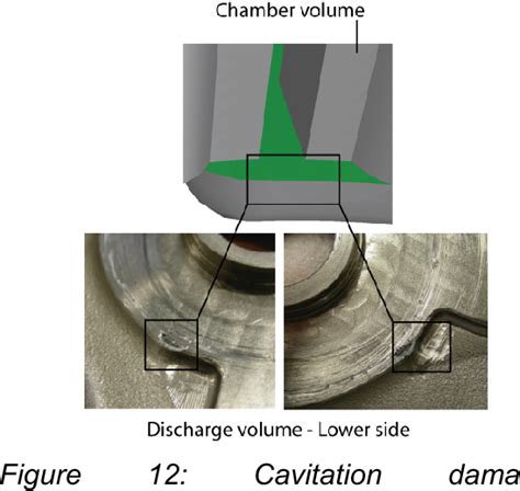 Figure 13 From Evaluation Of Air Cavitation Interaction Inside A Vane Pump Semantic Scholar