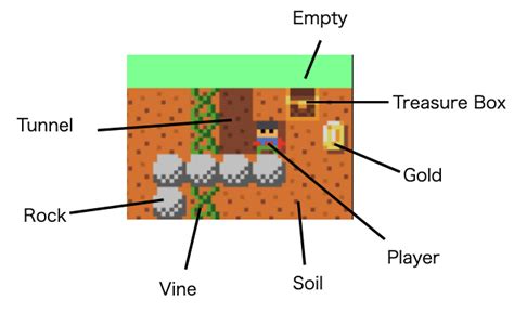 How To Make A Brilliant Tunnel Digging Puzzle Game With Javascript