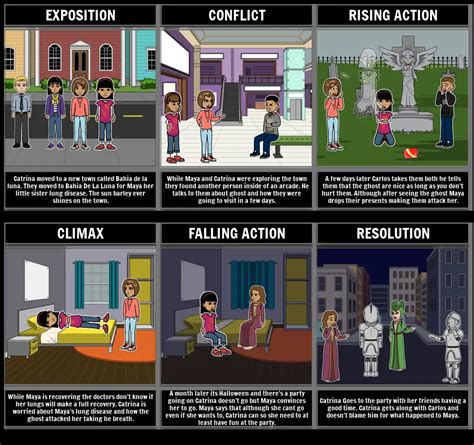 Ghost Storyboard Por C6380bff
