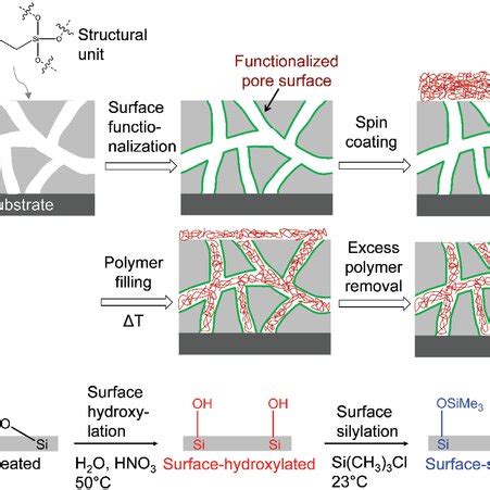 A Schematics Of The Structural Unit Of The Matrix As Well As The Download Scientific Diagram
