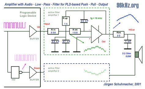 A Analog Amplifier Stage For Plds With Push Pull Complementary Output J S 2001
