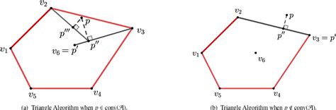 Figure 1 From First Order Methods For The Convex Hull Membership Problem Semantic Scholar