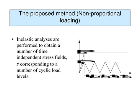 ppt elastic shakedown in pressure vessel components achieving safe
