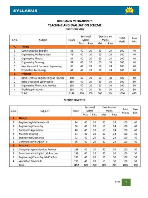 Revised Syllabus Mechatronics 2014 Pdf Rectifier Amplifier
