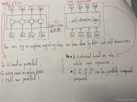 owen论文研读 unet主干特征提取网络 csdn博客