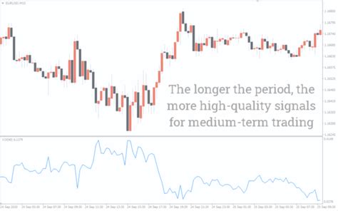 Pivot Lines Timezone Indicator For Mt4 Download Free Indicatorspot