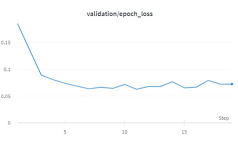Weight Initialisation Tpoint Tech