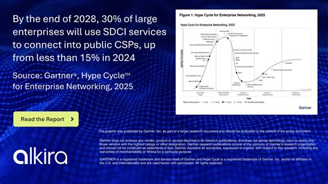 Gartner® Hype Cycle™ For Enterprise Networking 2025 Alkira