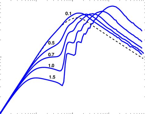 The Asymptotic Diffusion Coefficient For The Lorentz Transport As A Download Scientific Diagram