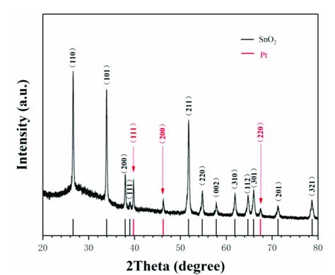 X Ray Diffraction Pattern Taken On The Surface Of A Pellet Which Was