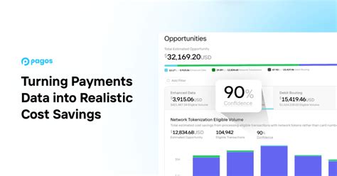 Turning Payments Data Into Realistic Cost Savings Pagos Blog Pagos