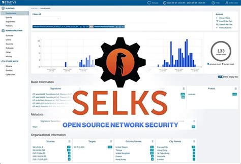 SELKS Open Source Suricata IDS IPS Network Security Monitoring