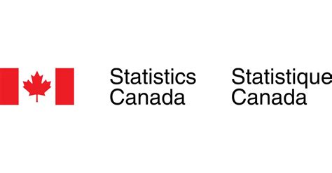 Reported Crimes And Crime Severity Index See Rise Across The Northwest