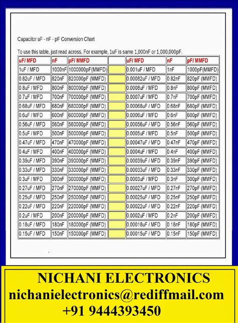 Capacitor Conversion Chart Download Printable Pdf 53 Off