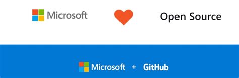 Microsoft Azure Loves Open Source Oss Linux And Github