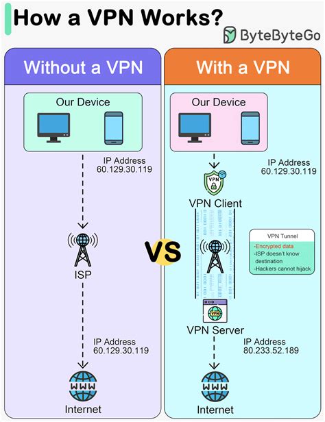 Alex Xu On Linkedin Systemdesign Coding Interviewtips In 2024 Learn Computer Coding