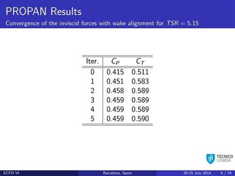 A Comparison Of Panel Method And Rans Calculations For A Horizontal Axis Marine Current Turbine