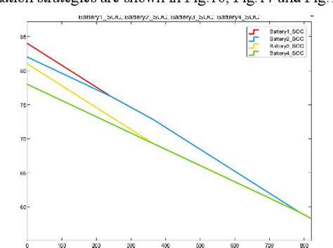 Figure 16 From Research On Active Equalization Layered Control Strategy