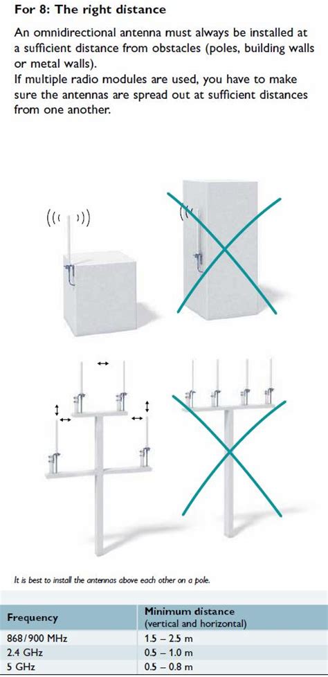 Cellular Wifi Antenna Separation Maritime Peplink Community