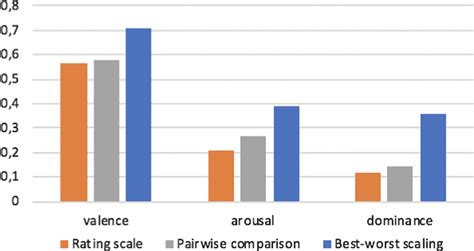 Comparison Of Inter Annotator Agreement Krippendorffs Alpha Between Download Scientific