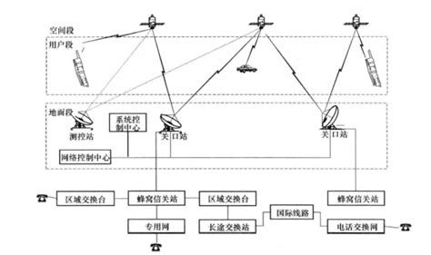 低轨 LEO 移动卫星通信系统 世讯电科