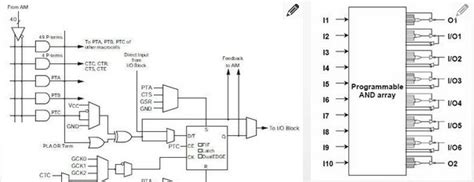 A Beginners Guide To Programmable Logic Devices