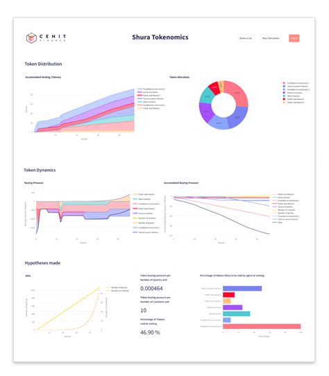 Tokenomics Simulator Simulate Your Own Tokenomics With Cenits Free Engine