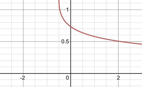 Precalculus Functions And Graphs A Graphing Approach Exercise 43a Ch 11 Pg 830 Quizlet