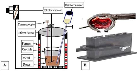 Sem Micrographs Of Tio2 Nanoparticles Download Scientific Diagram