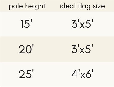 Flag Pole To Flag Size