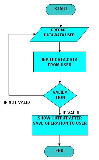 Detail Flowchart Pendaftaran Siswa Baru Smk Koleksi Nomer