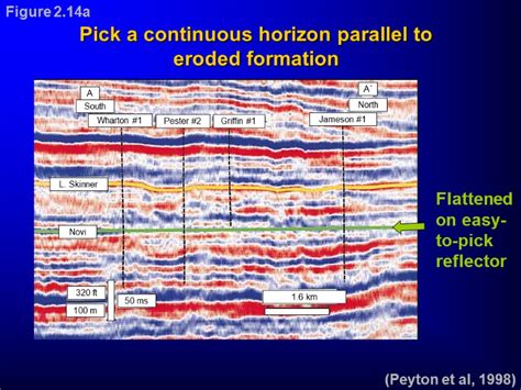 Seismic Attribute Mapping Of Structure And Stratigraphy Unit