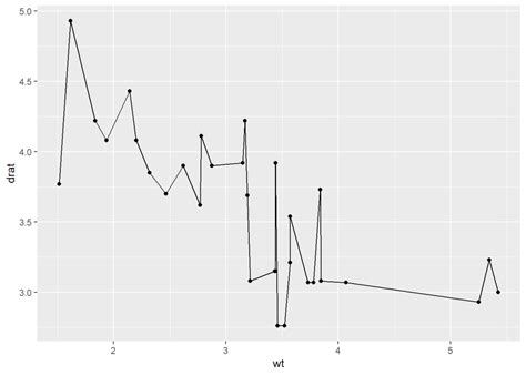 Ggplot2 Ggplot2作图语法入门 Csdn博客