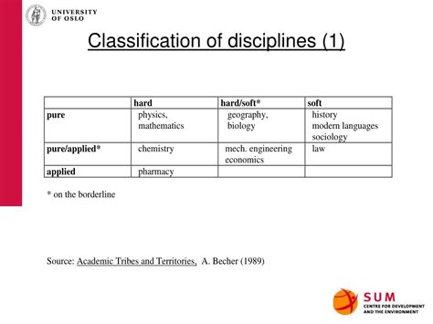 Ppt Understanding Interdisciplinary Research Bridging Disciplines