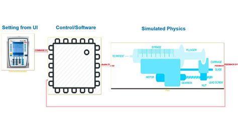 医疗设备 计算医学 MATLAB 和 Simulink MATLAB Simulink