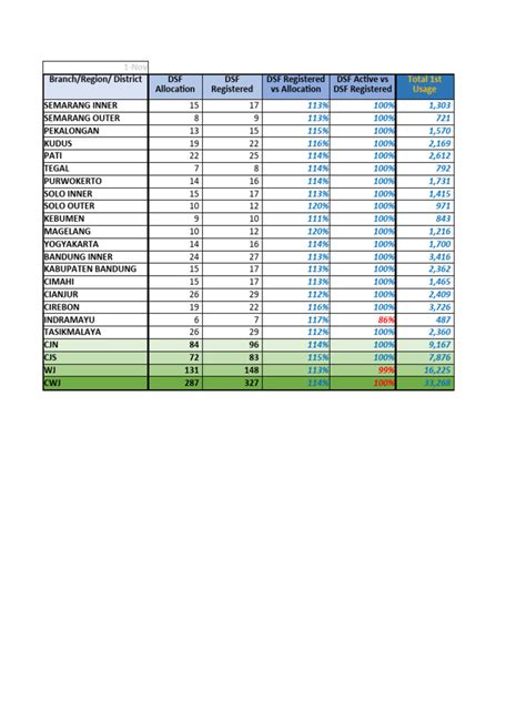 Sales Report Dsf Nov Combine Ho Ftp New Pdf