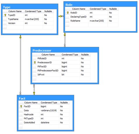 Historical Modeling Makes Offline Data Analysis Easy Q E D Code