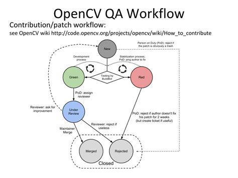 PPT OpenCV PowerPoint Presentation Free Download ID