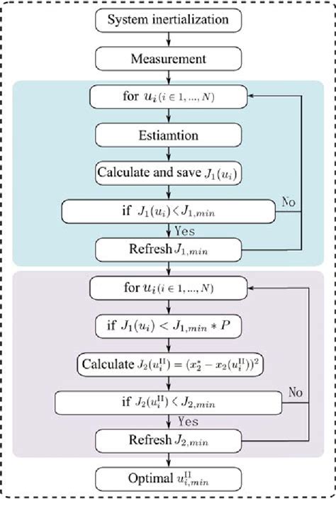 Figure 1 From Dynamic Sequential Model Predictive Control Of Three Level Npc Back To Back Power