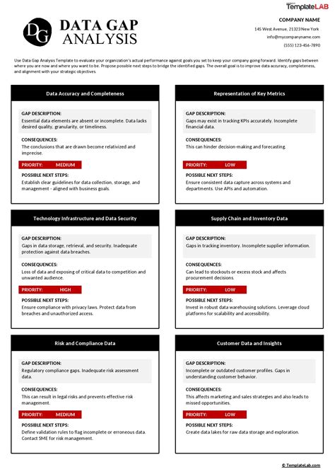 Gap Analysis Templates Examples Word Excel PDF