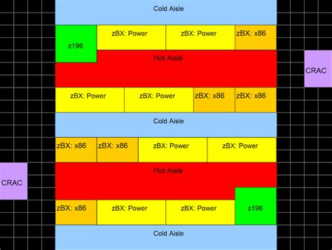 Zenterprise Mainframe Hybrid Computing Bushido Codes
