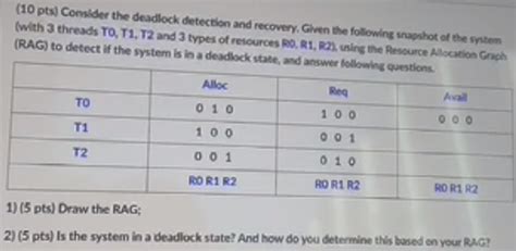 Solved 10 ﻿pts ﻿consider The Deadlock Detection And