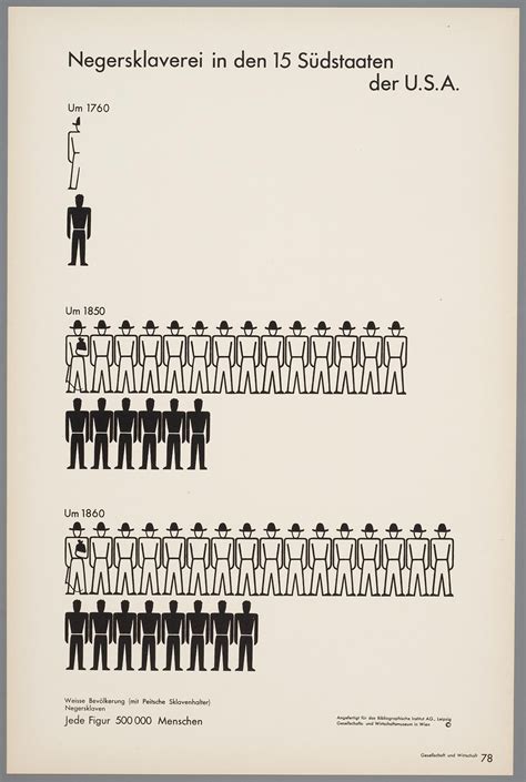 Data Visualization 101 How To Visualize The Most Common Simple Data